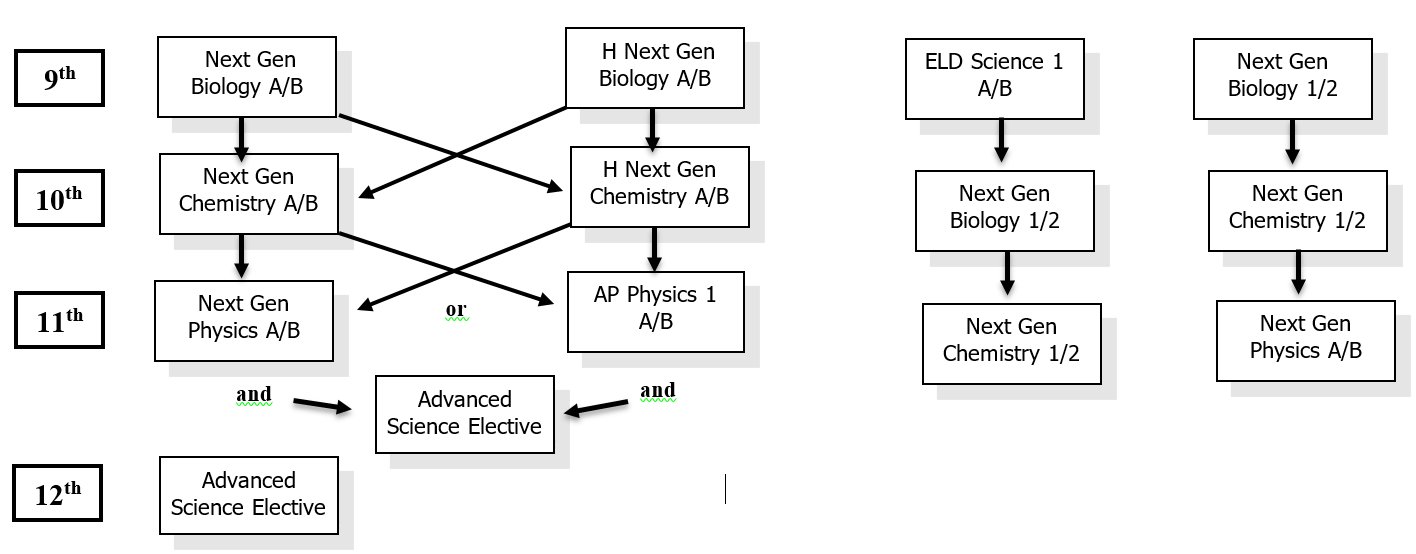 Course of Study 2020-21 | Irvine High School